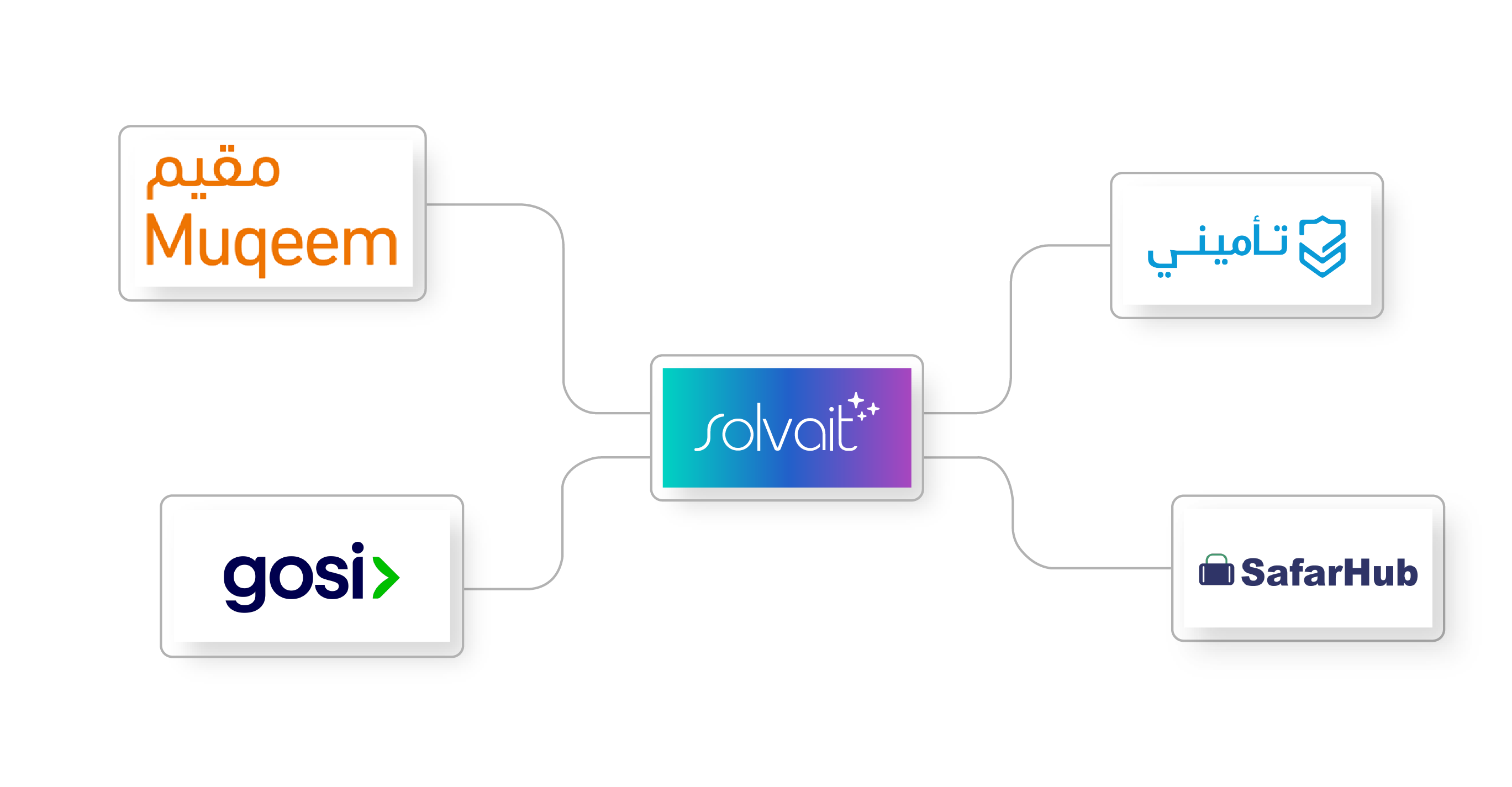 Solvait - HR Solutions & HCM Platform | Saudi Arabia